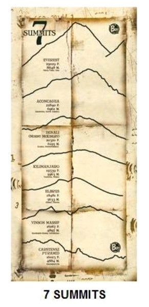 [ELIMINADO] Buff - Seven Summits - Tienda Online de escalada y montaña